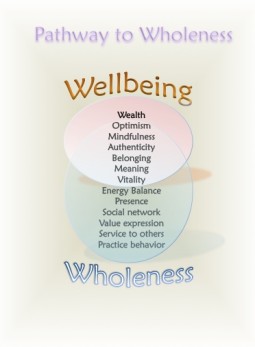 The Difference Between Well-Being and Wholeness at Work