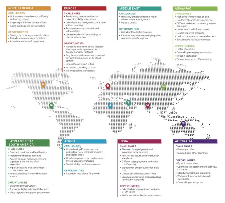 Global CRE Challenges to Accomodate Styles of All Regions